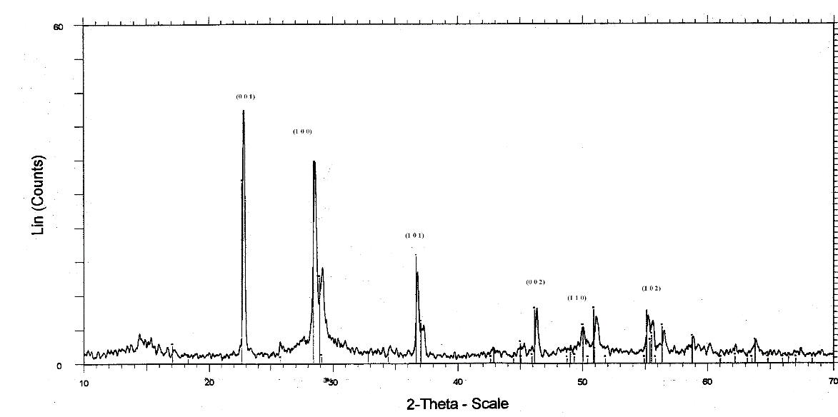 Issues and Challenges in the Preparation of Niobium for Strategic ...