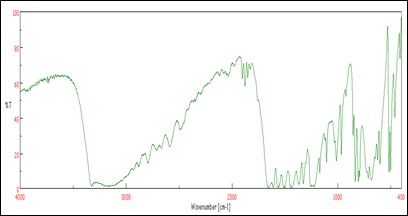 Magnetic studies with thePolymorphism of paracetamol: A comparative ...